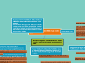 unidad 2 tarea 3 - Mind Map